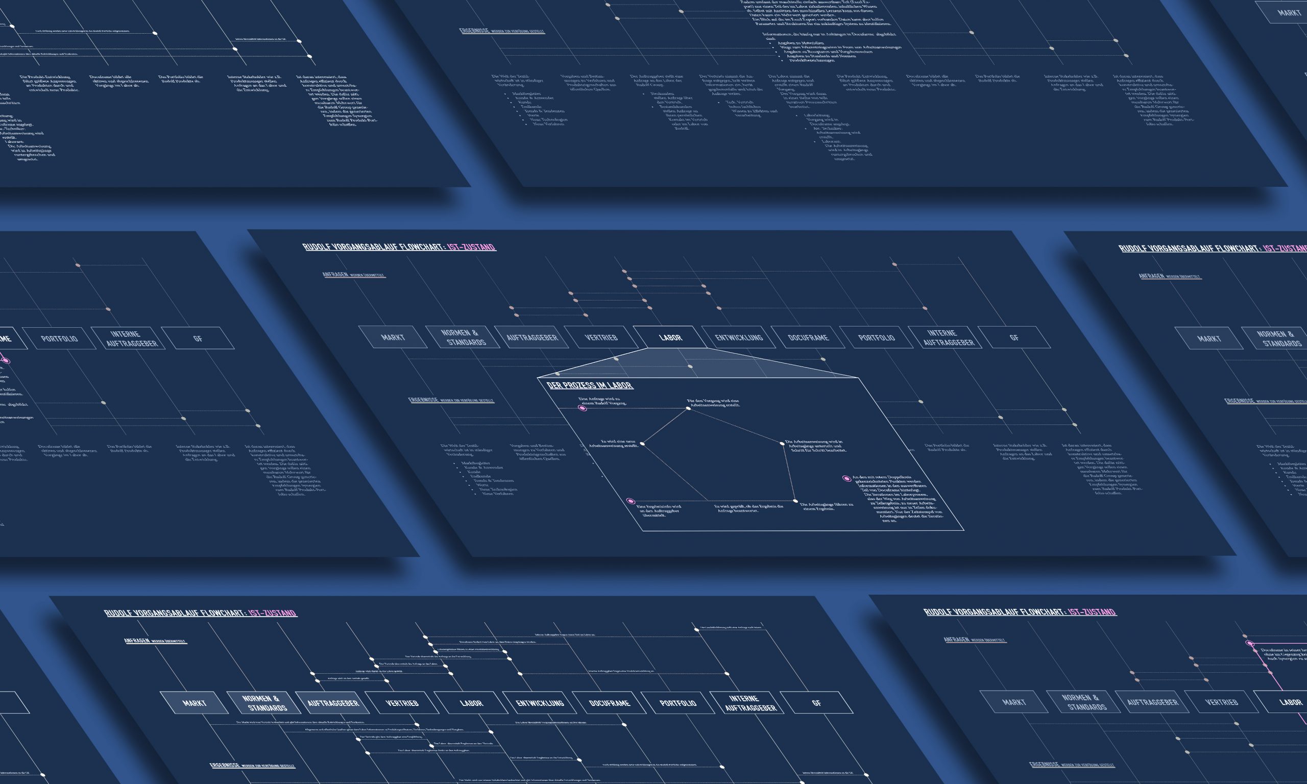 Transformation - The Deep Bench